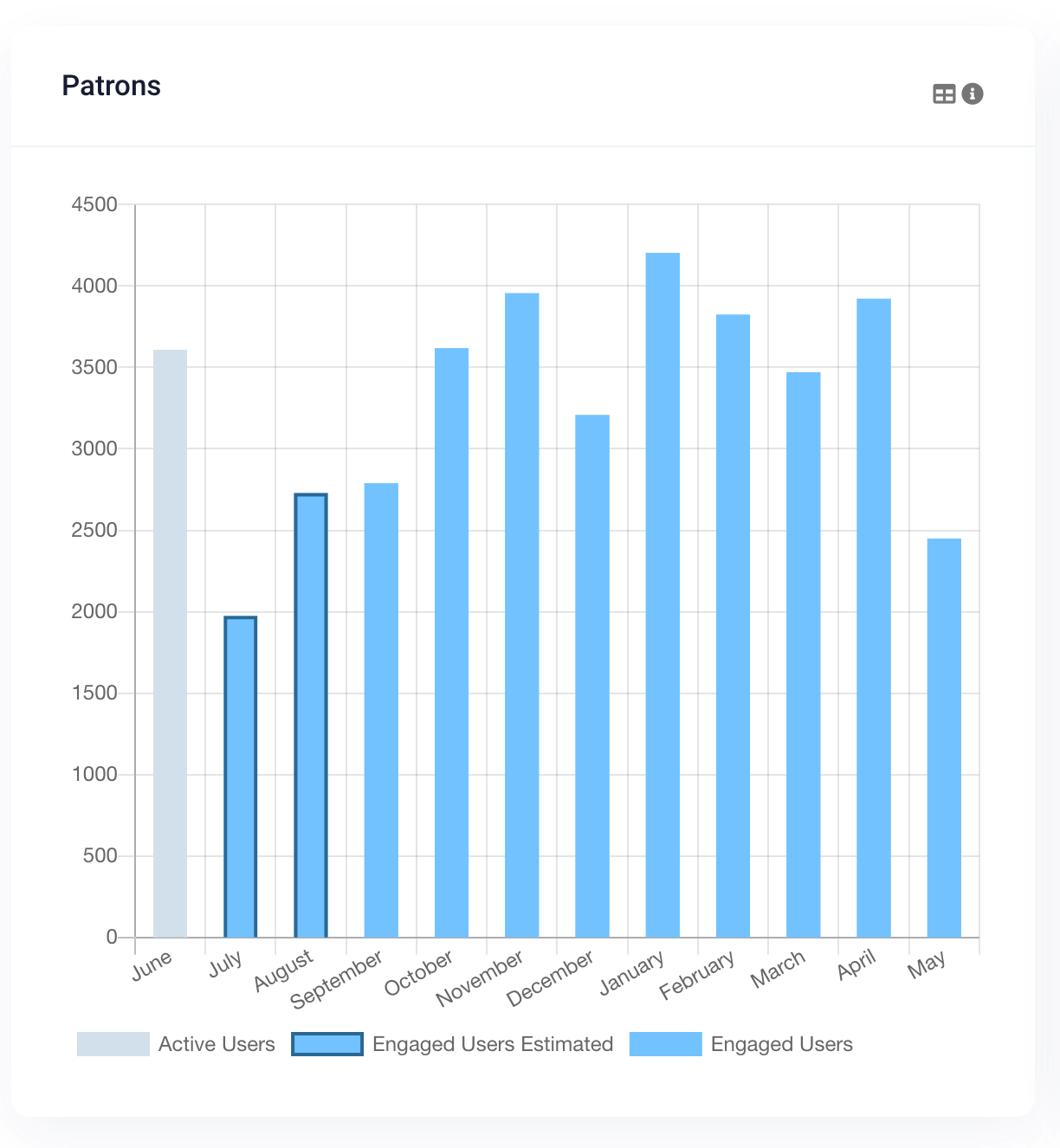 Product updates on Lean Library extension – Lean Library