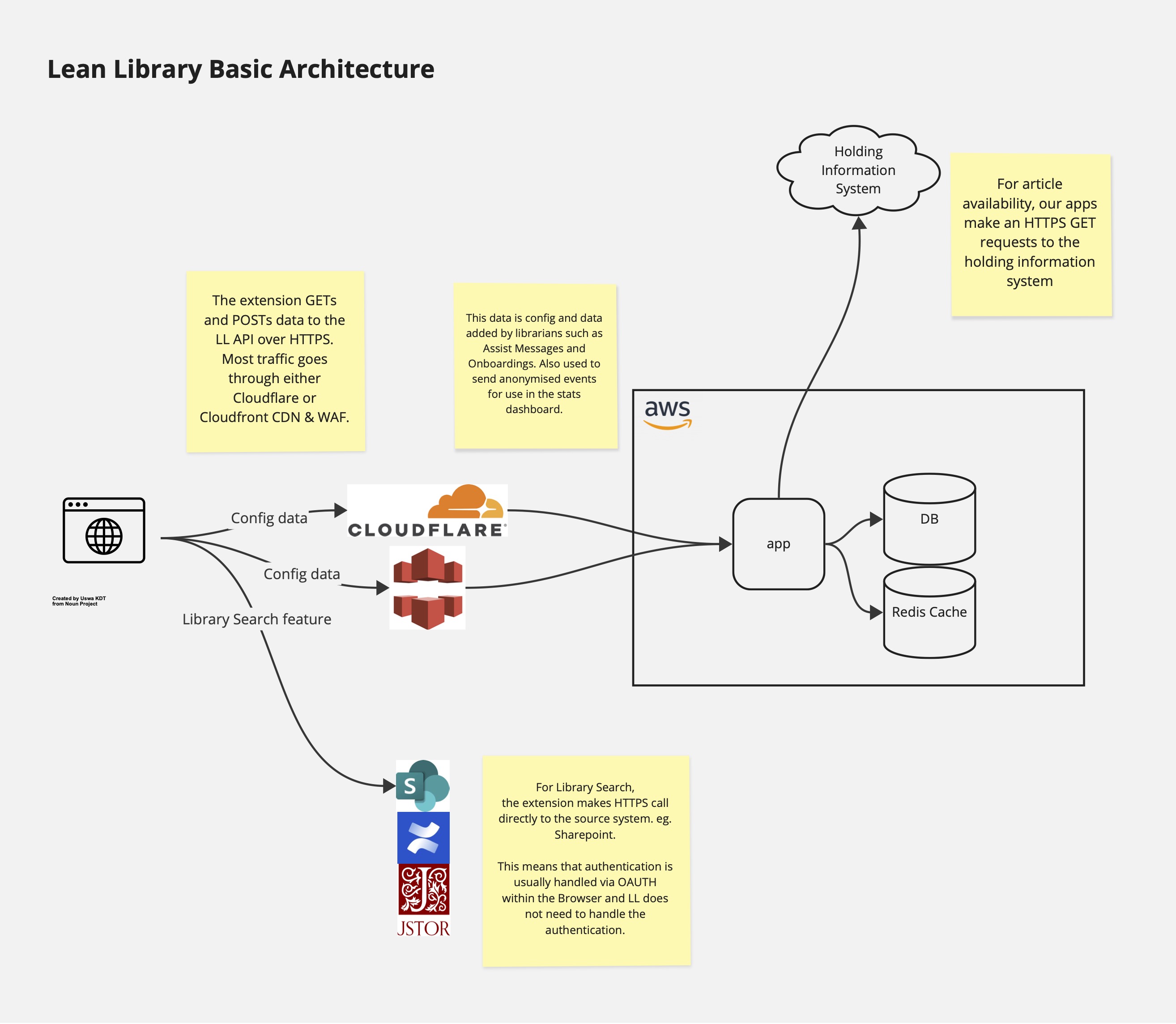Lean Library Architecture – Lean Library